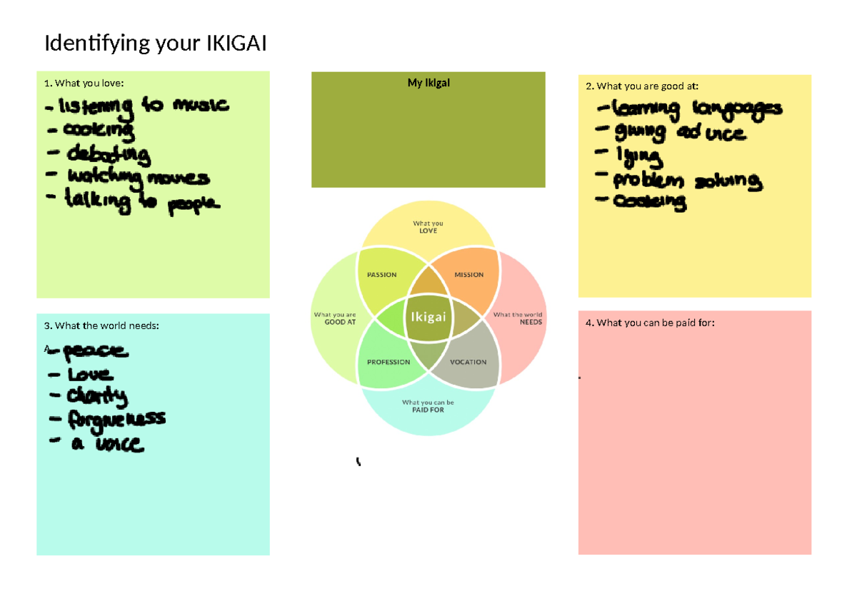 Ikigai worksheet - exercice to complete session 6 - LAW4008 ...