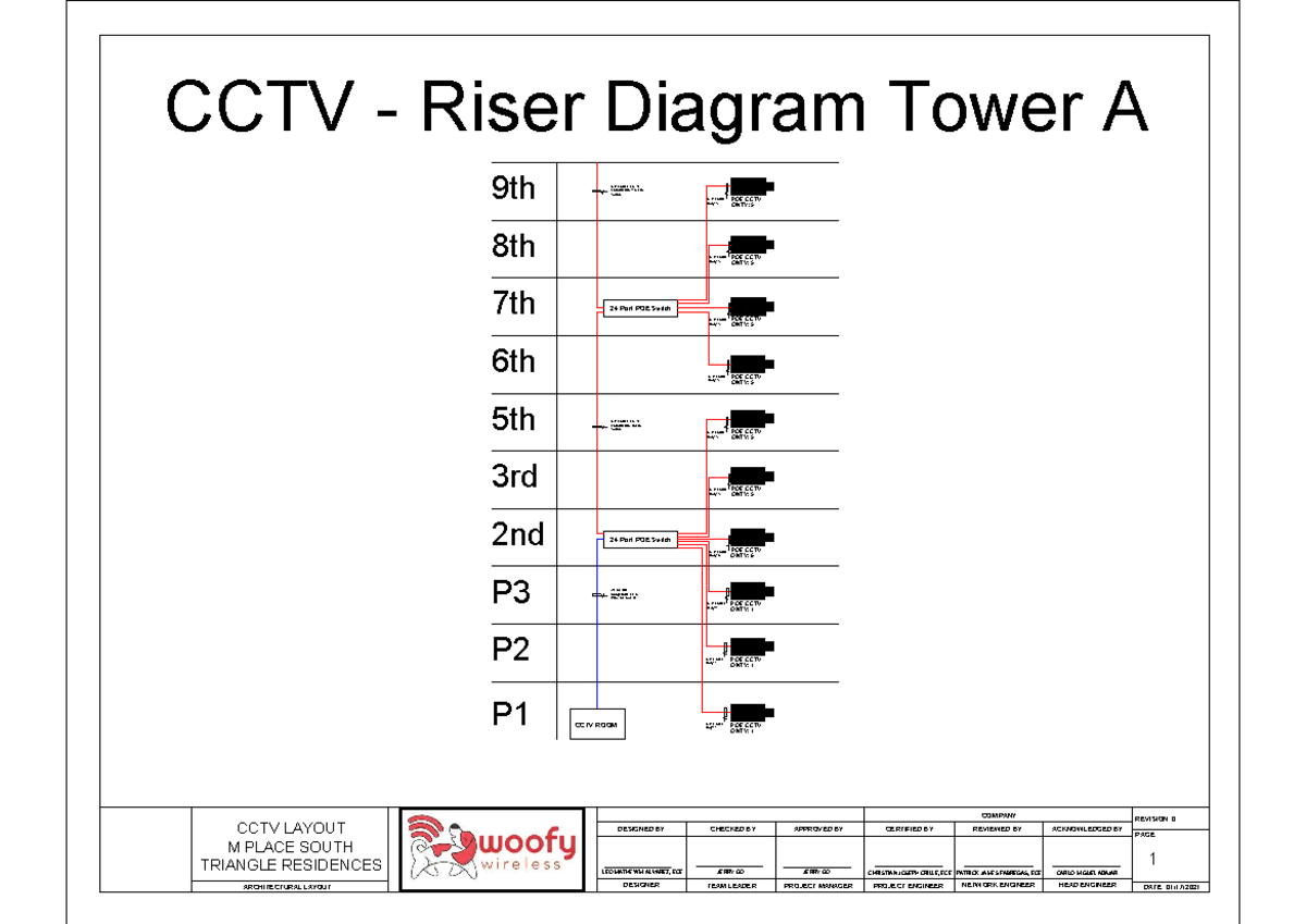 MPST Residences CCTV Layout LINE Diagram v1 - 24 Port POE Switch P P P ...