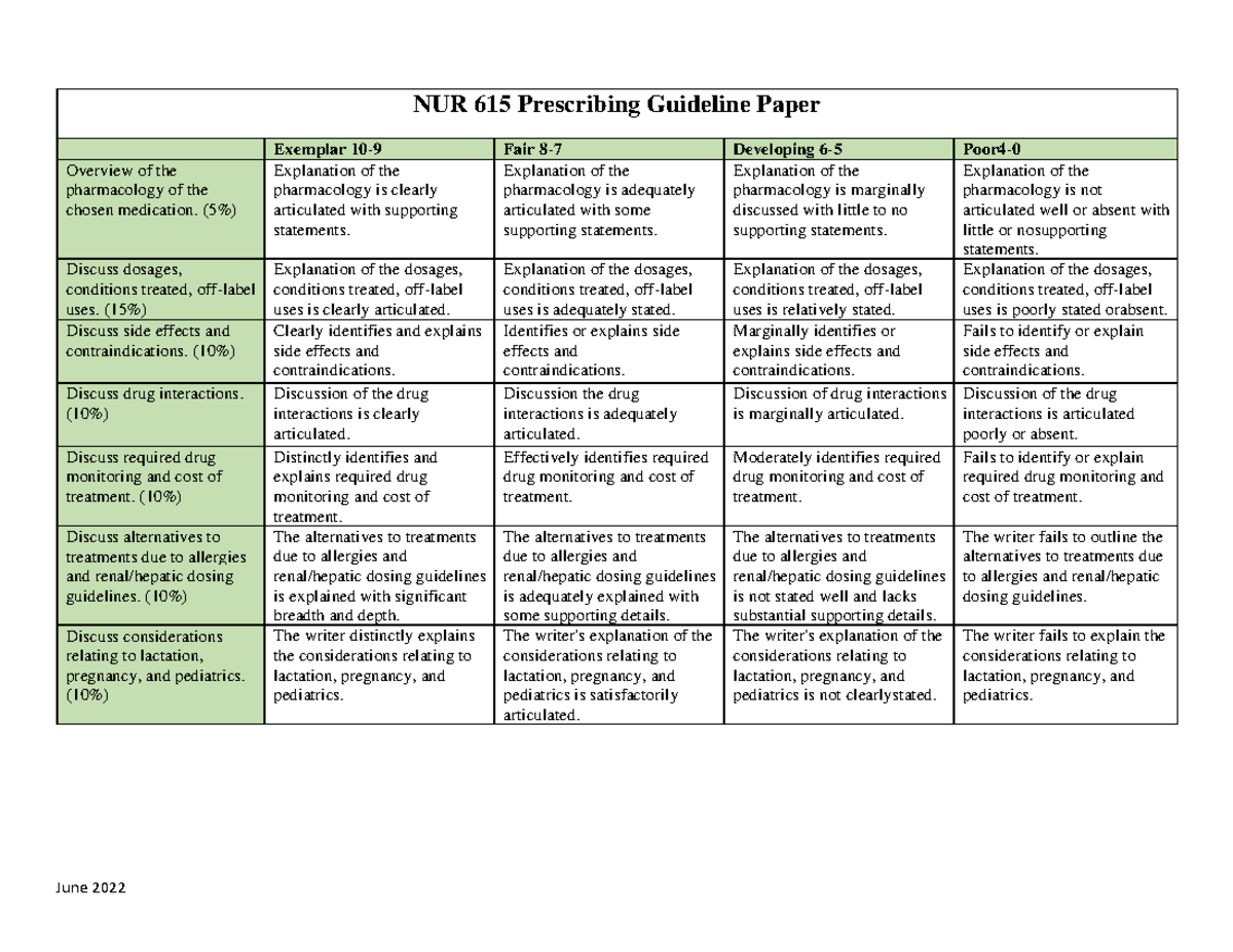 Rubric NUR 615 Prescribing Paper - NUR 615 Prescribing Guideline Paper ...