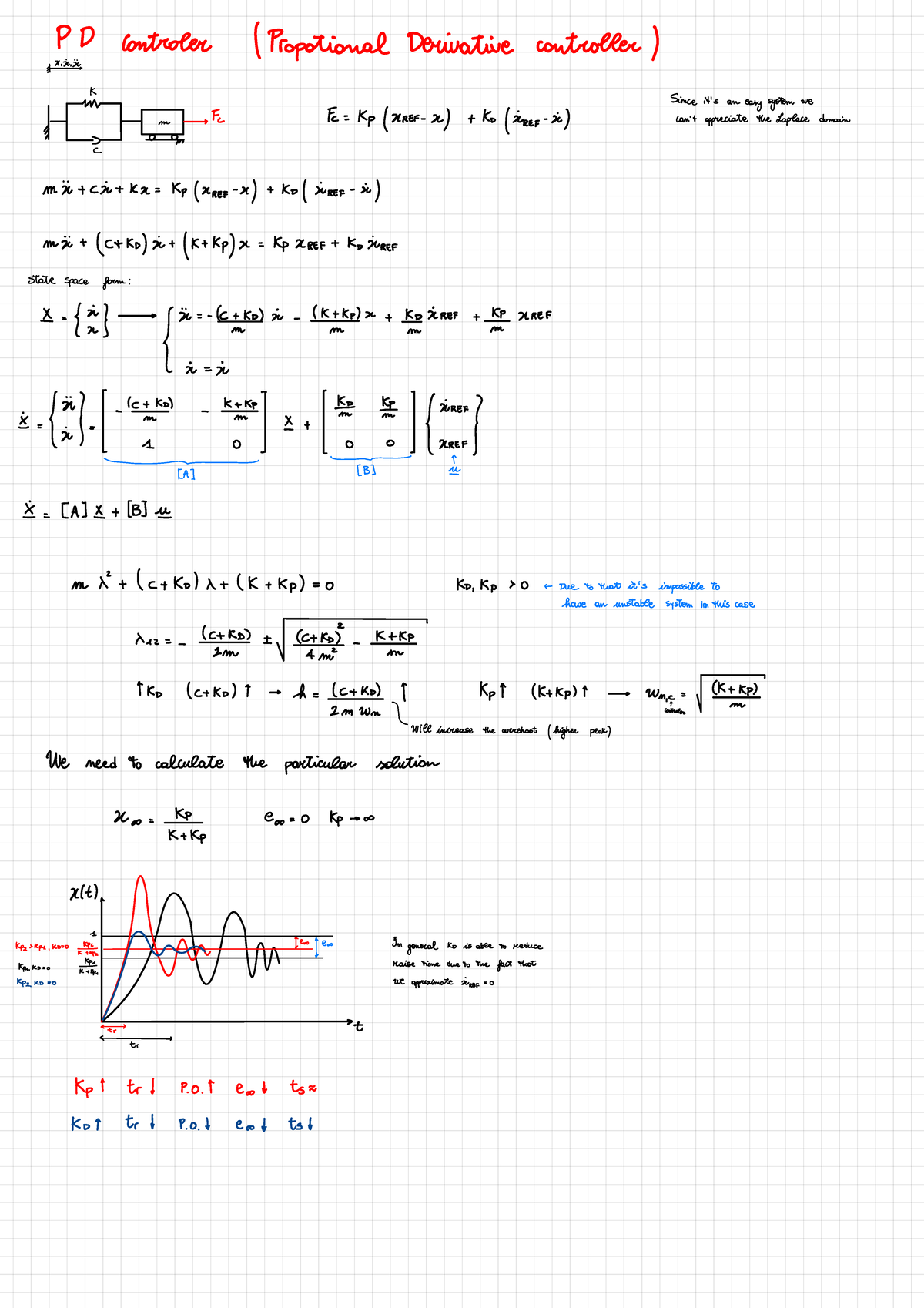 PD Controller - PD Contioles /Propotional Derivative controller) = 2. z ...