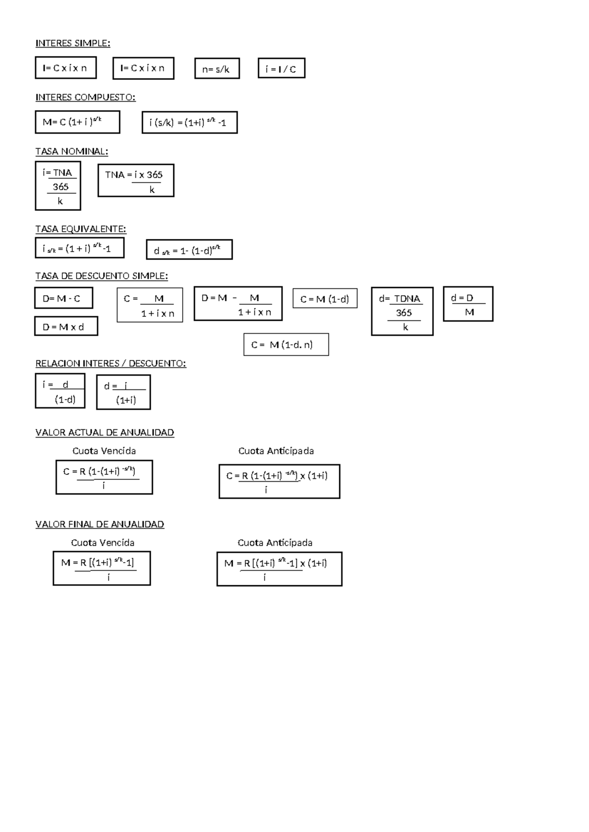 Formulas - INTERES SIMPLE: INTERES COMPUESTO: TASA NOMINAL: TASA ...