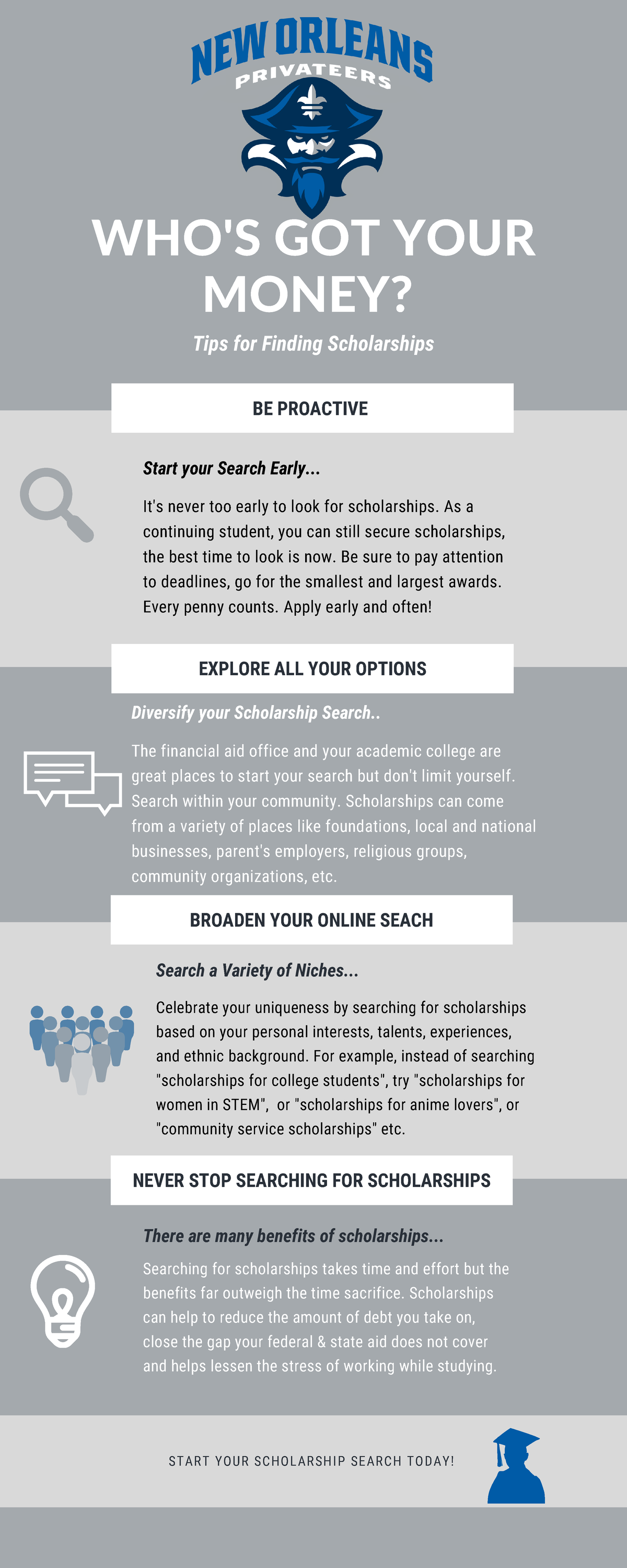 Scholarship Search Tips Handout - BE PROACTIVE EXPLORE ALL YOUR OPTIONS ...
