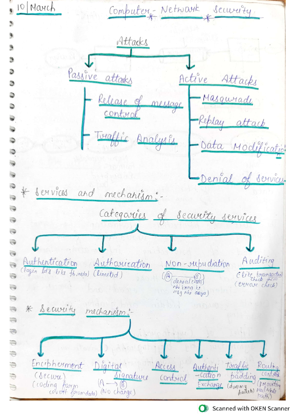 Computer network security full notes by rupal - B.tech - Studocu