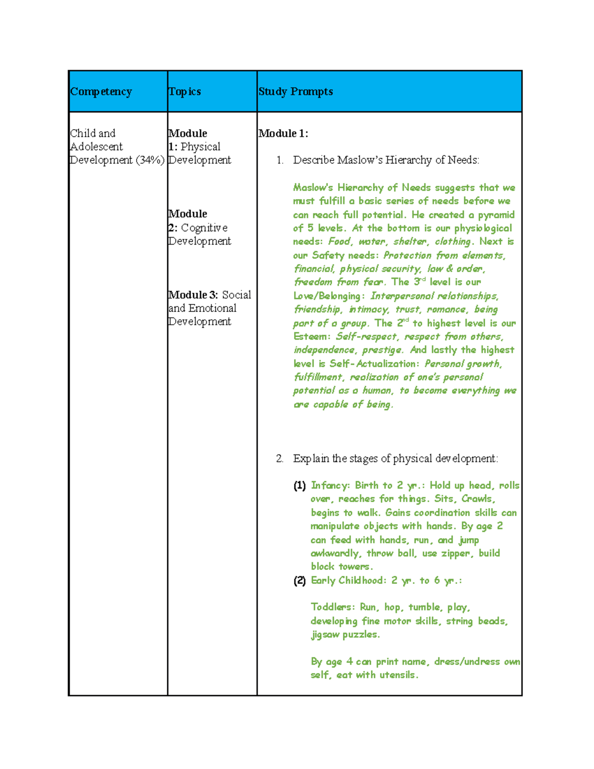 D094 Study Guide - Competency Topics Study Prompts Child and Adolescent ...