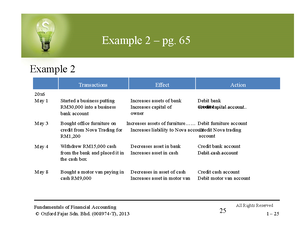 Pre-Tutorial Practice Questions ACCT2542 T2 2019 Topic 1 - Pre-Tutorial ...