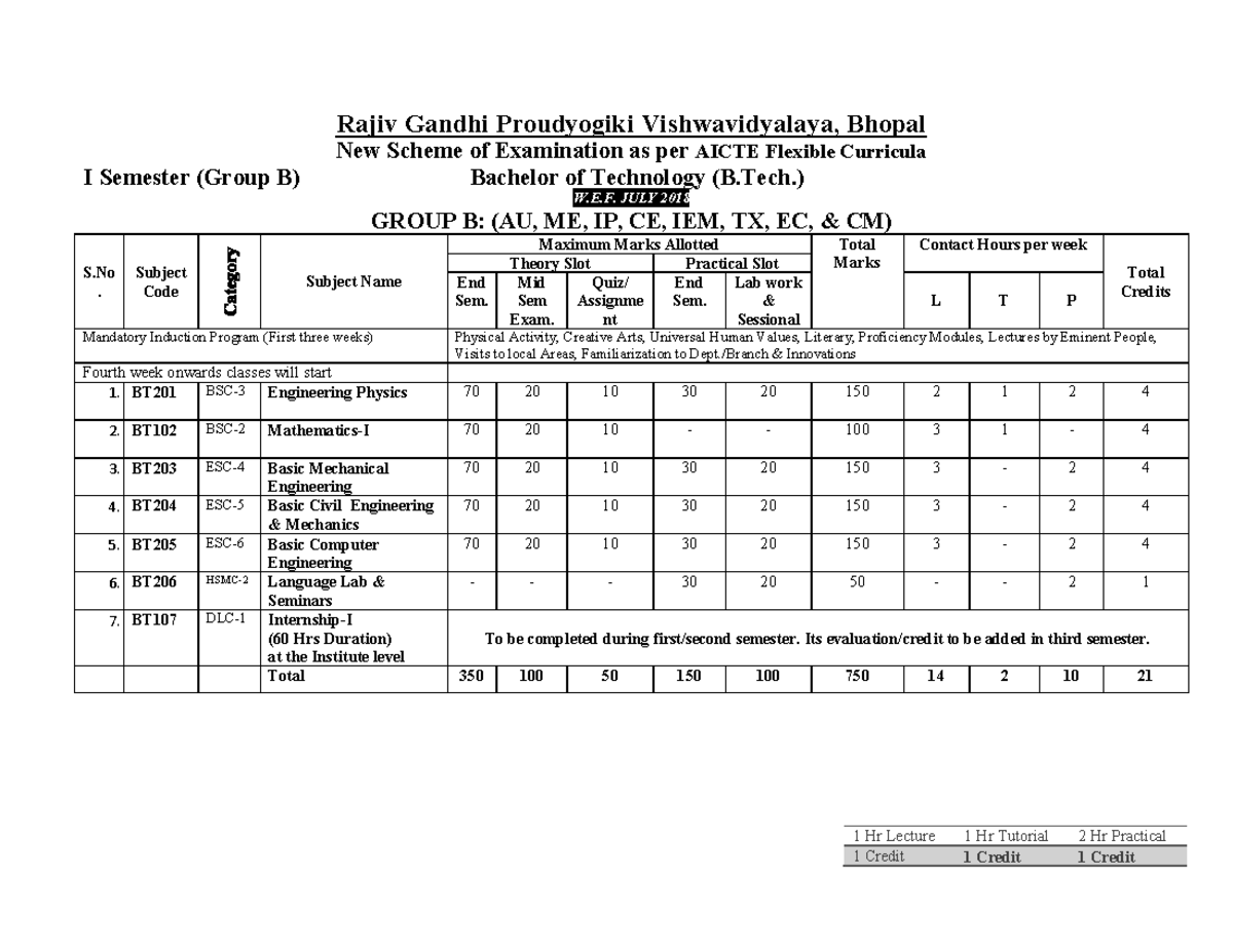 Scheme BME Lecture - 1 Hr Lecture 1 Hr Tutorial 2 Hr Practical 1 Credit ...