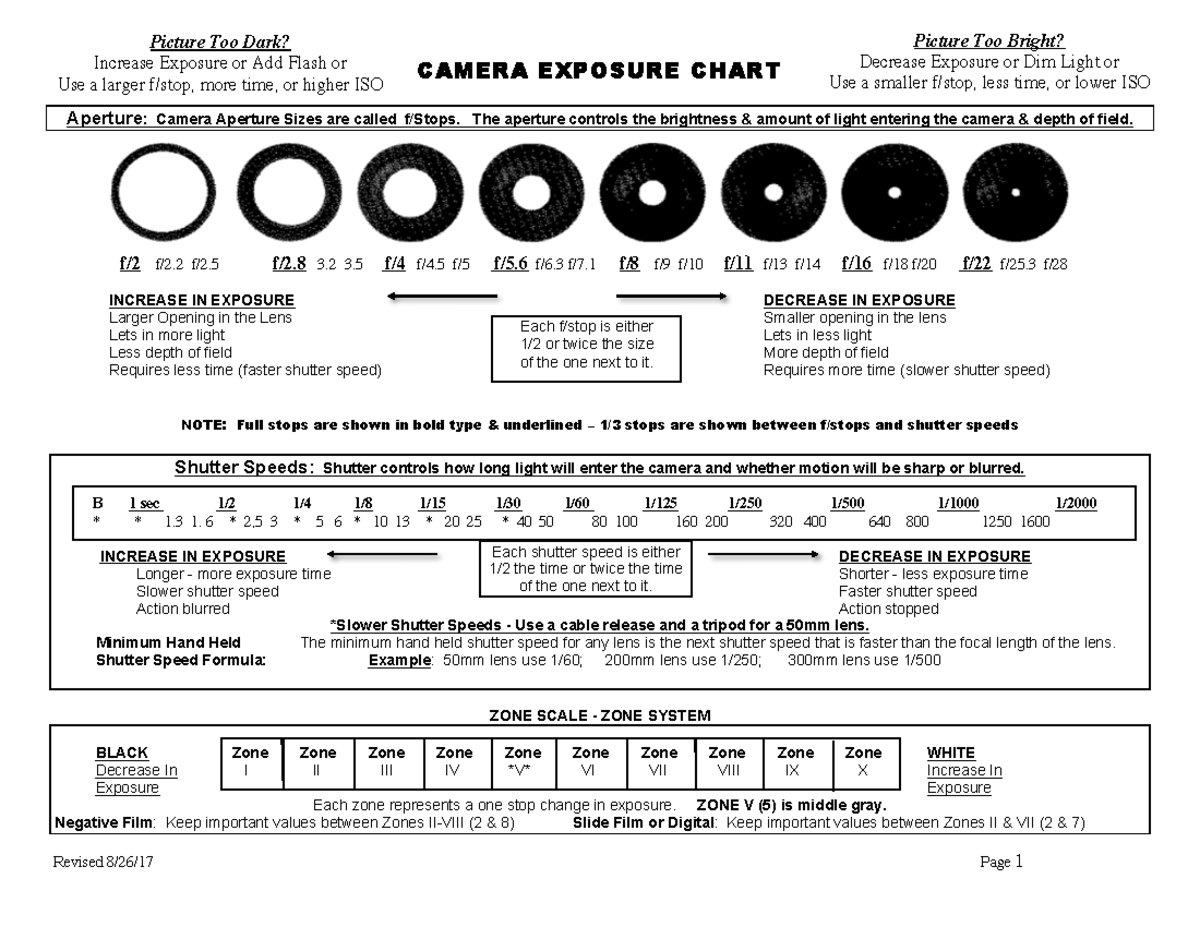 1-camera exposure chart 8-17 - Plants in Agriculture - Massey ...
