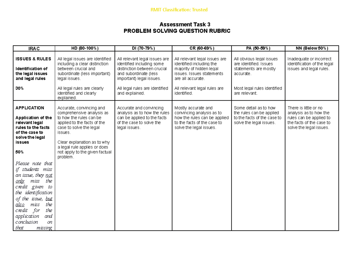 Task 3 - Problem Solving Question Marking Rubric - Assessment Task 3 ...