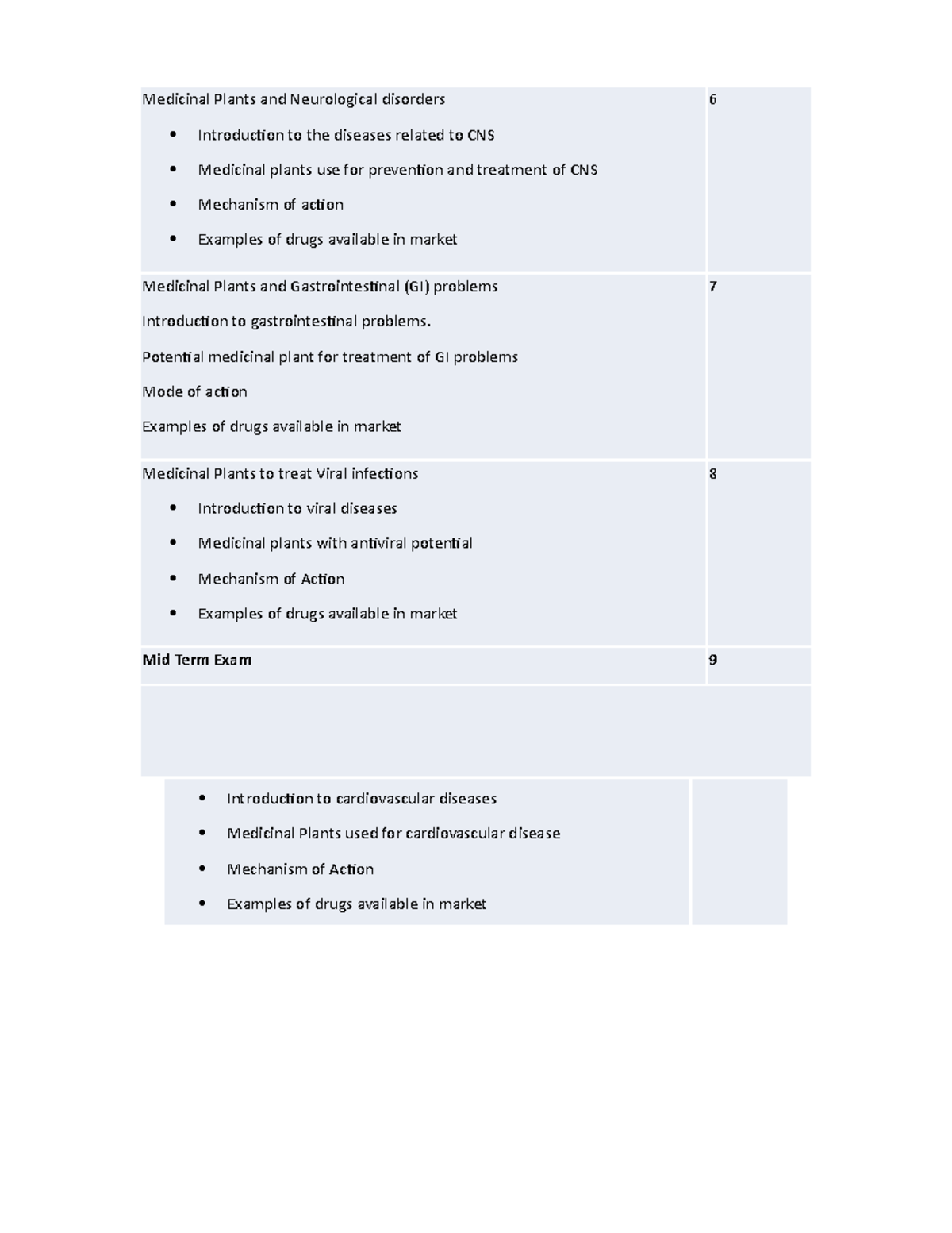 Content of the week - no needs - List of Topics Week No Bioavailability ...