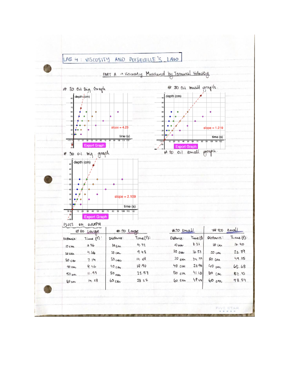 PHYS1080 Lab 4 - Viscosity and Poiseuille's Law - Phys1080 - Studocu
