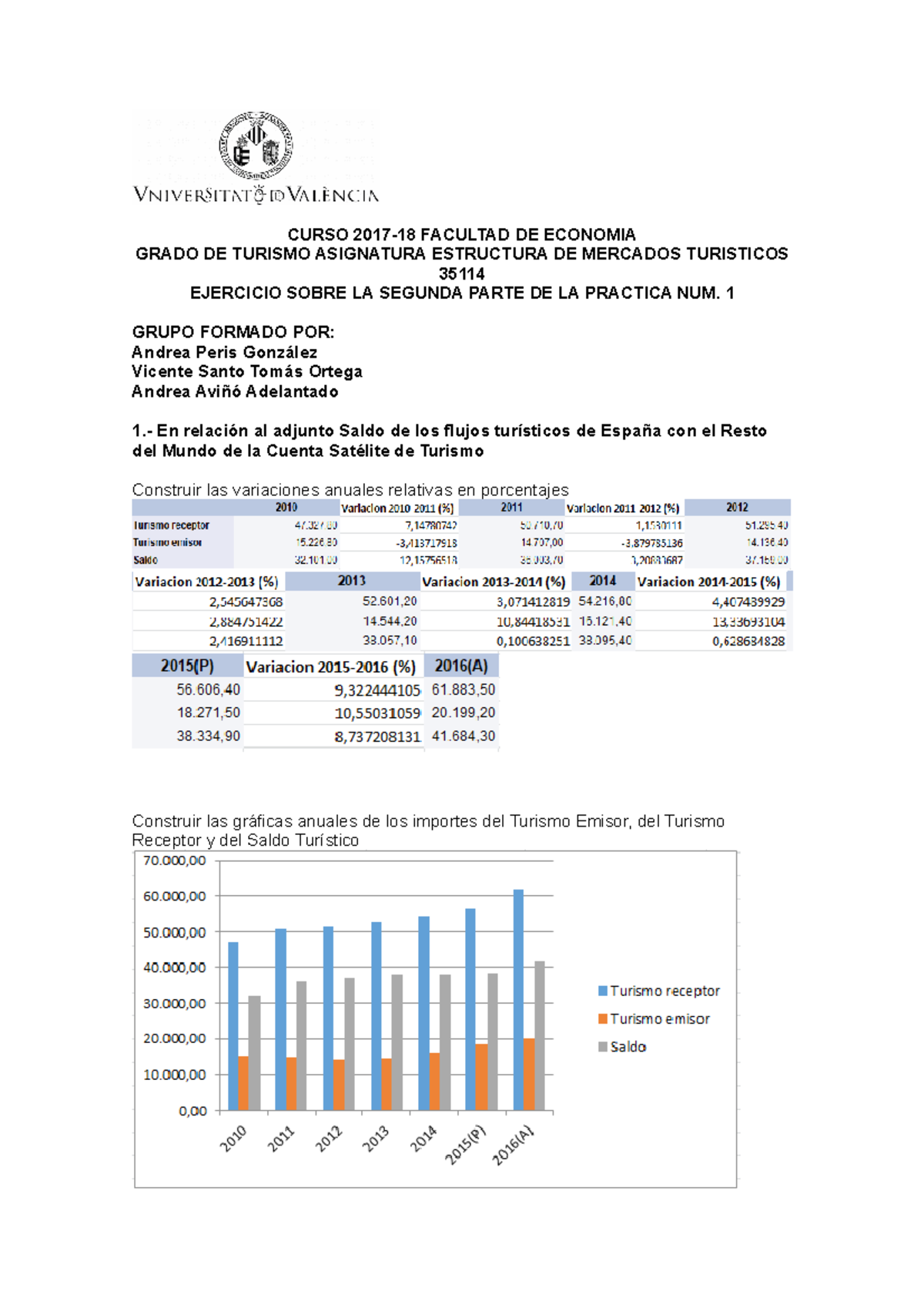 Practica 1, 2ª Parte - afasdf fadfa - CURSO 2017-18 FACULTAD DE ...