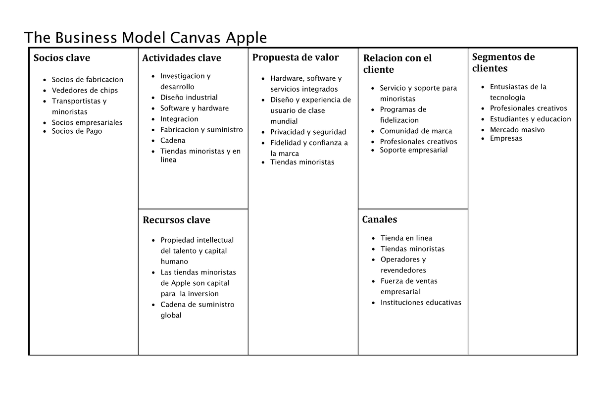 BMC Apple (1) removed - xd espero que te ayude - The Business Model ...