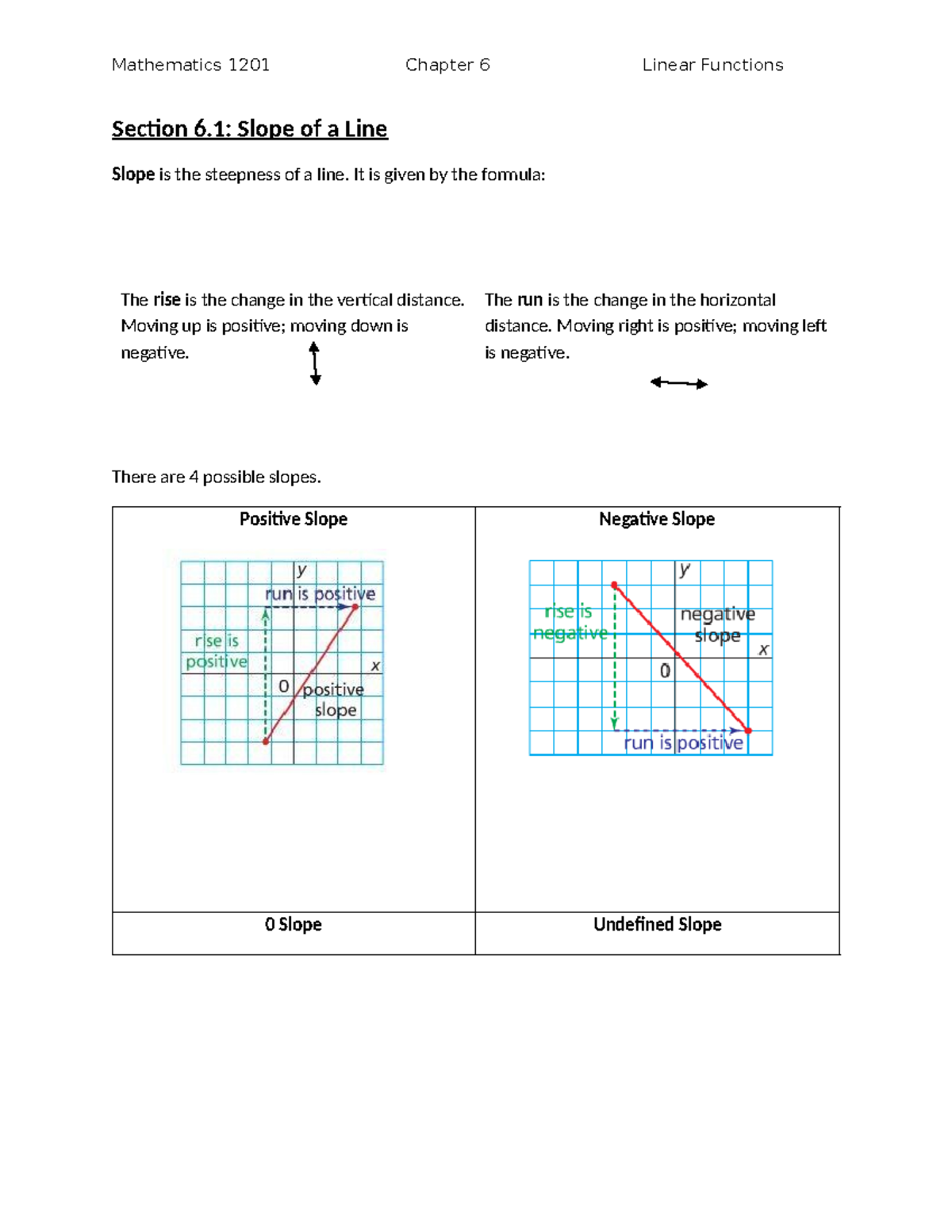1201 U6 Notes 2023 - Mathematics 1201 Chapter 6 Linear Functions ...