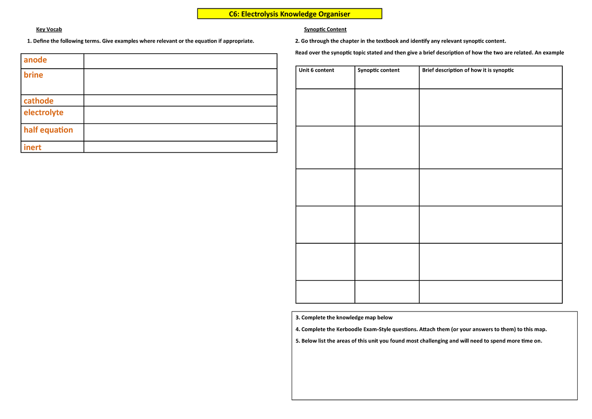 C6 Electrolysis knowledge organiser - C6: Electrolysis Knowledge ...