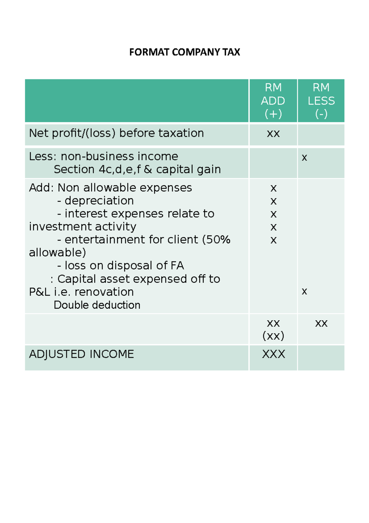 Format CO TAX - FOR PRACTICE - FORMAT COMPANY TAX RM ADD (+) RM LESS ...