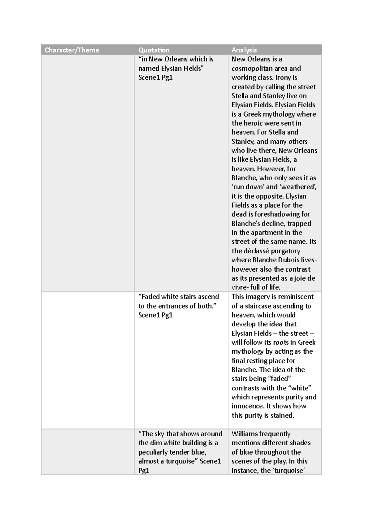 A Streetcar Named Desire quotation bank - Character/Theme Quotation ...