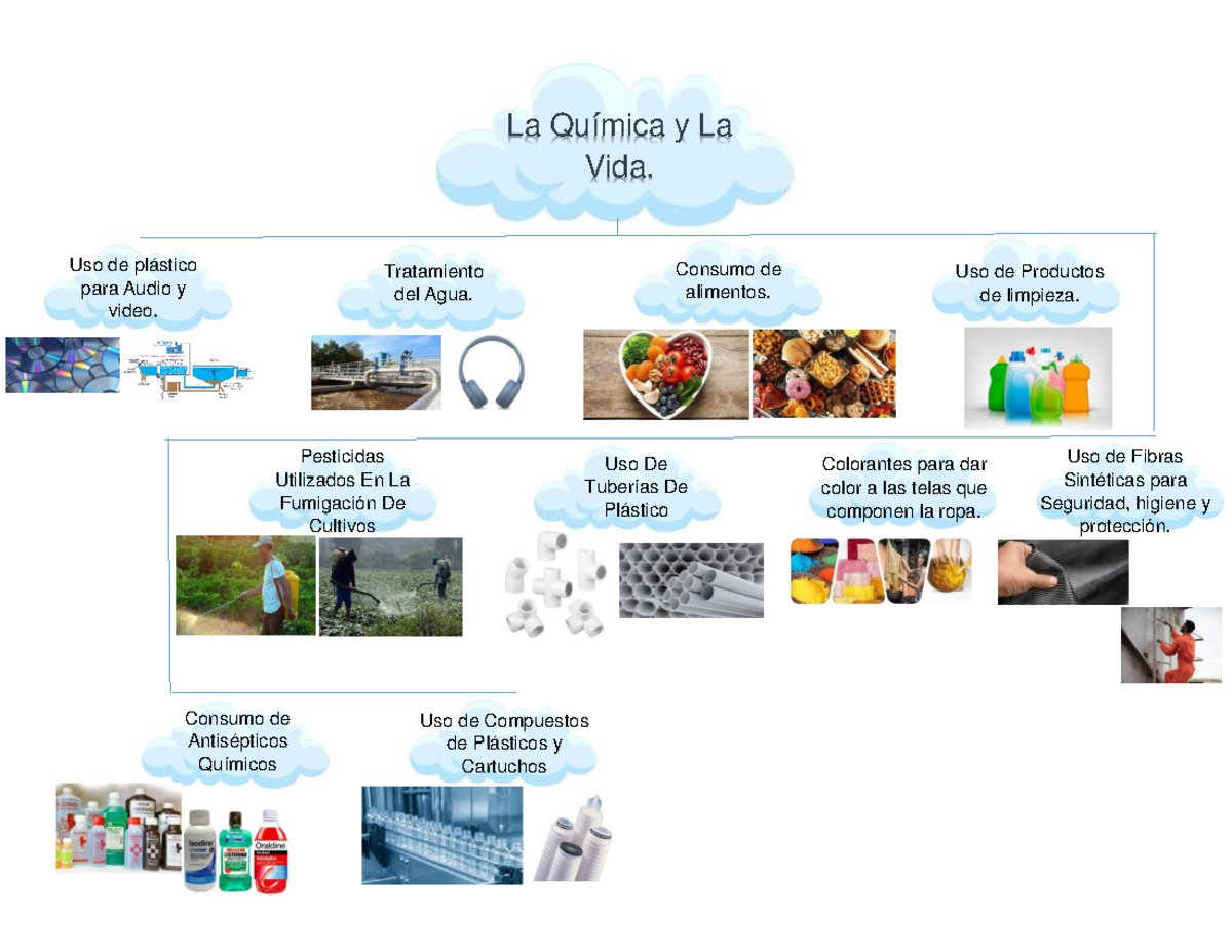 La Quimica Y La Vida YNAE - Química Orgánica - La Química y La Vida ...
