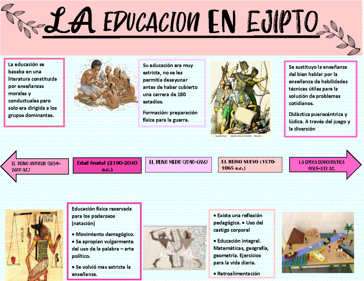 Linea del tiempo de la educacuion de ejipto - Warning: TT: undefined function: 32 EDUCACION EN ...