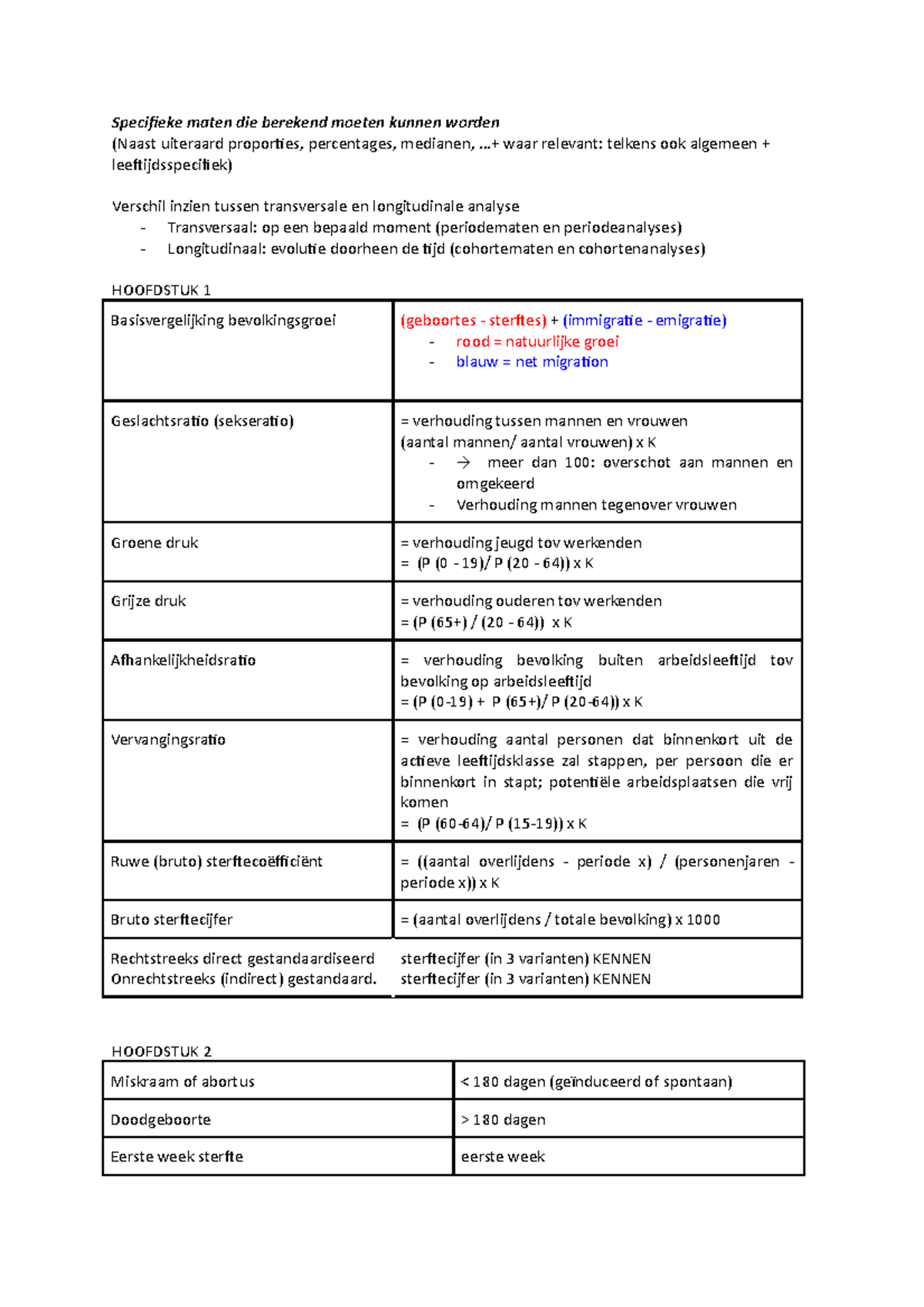 Te kennen maten Examen - Demografie (K000193A) - Professor John Lievens ...