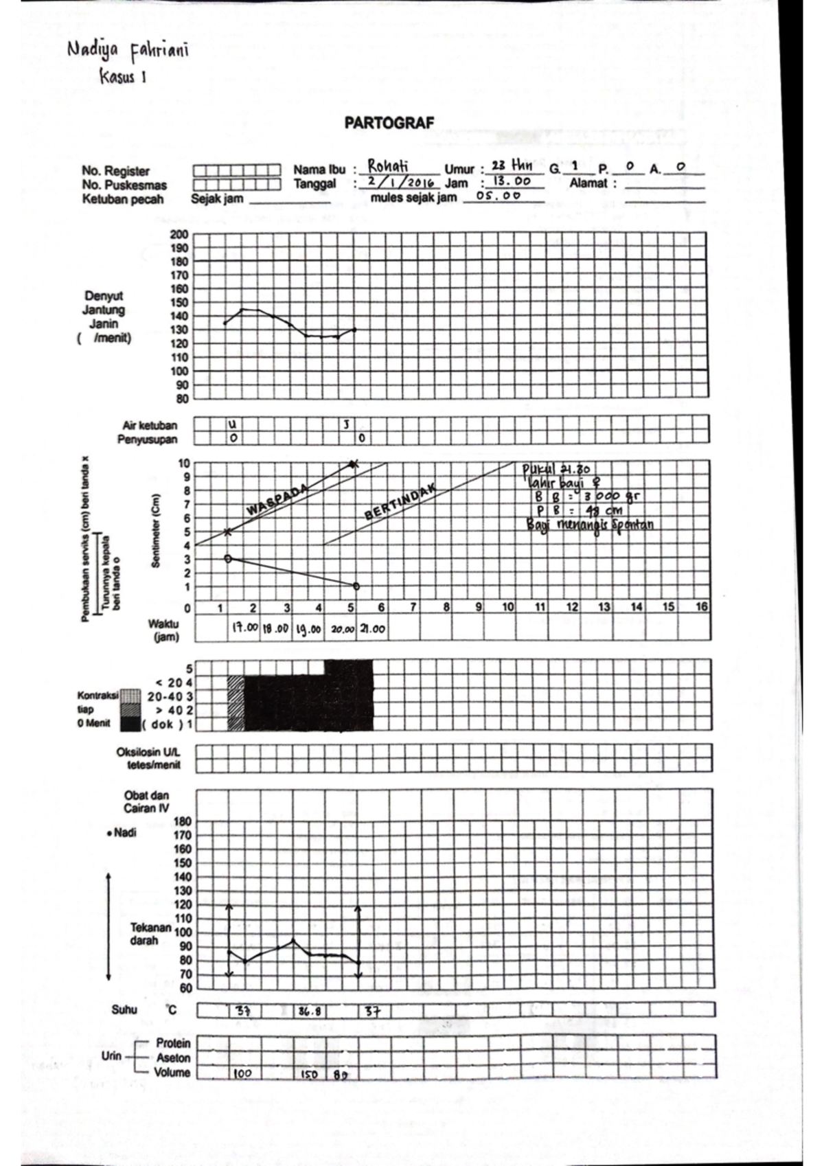 Partograf-1 - Semoga bermanfaat - Kesehatan Masyarakat - Studocu