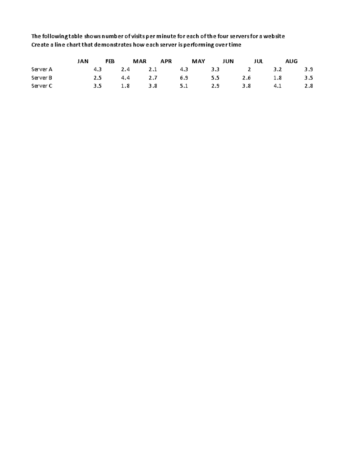 Data Visualization Class Exercise The Following Table Shows Number Of Visits Per Minute For