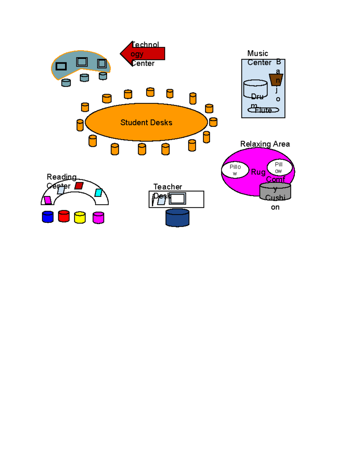 Pre-K Classroom Design - ECS-550 - Technol ogy Center Rug Reading ...