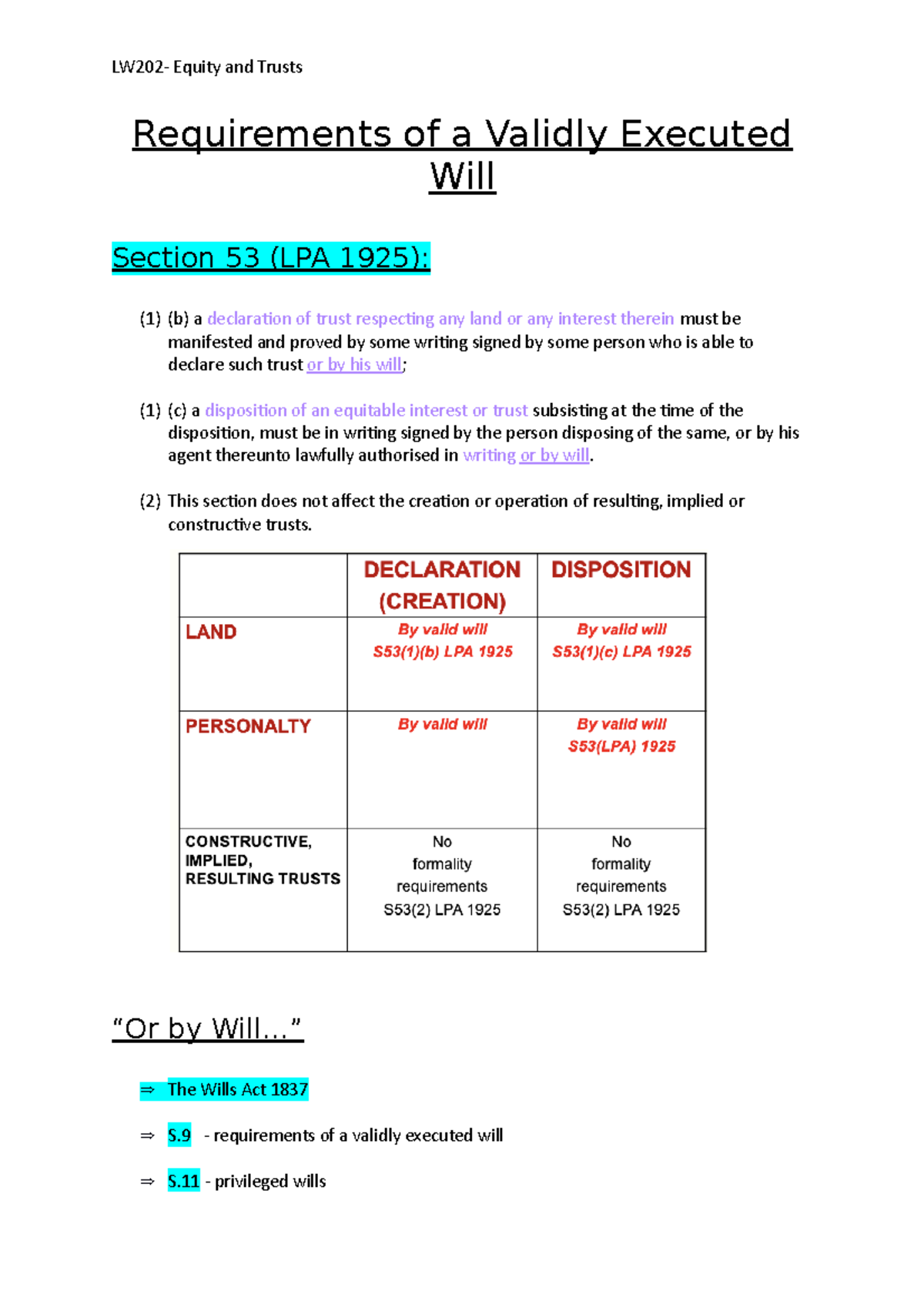 Requirements of a Validly Executed Will - Requirements of a Validly ...