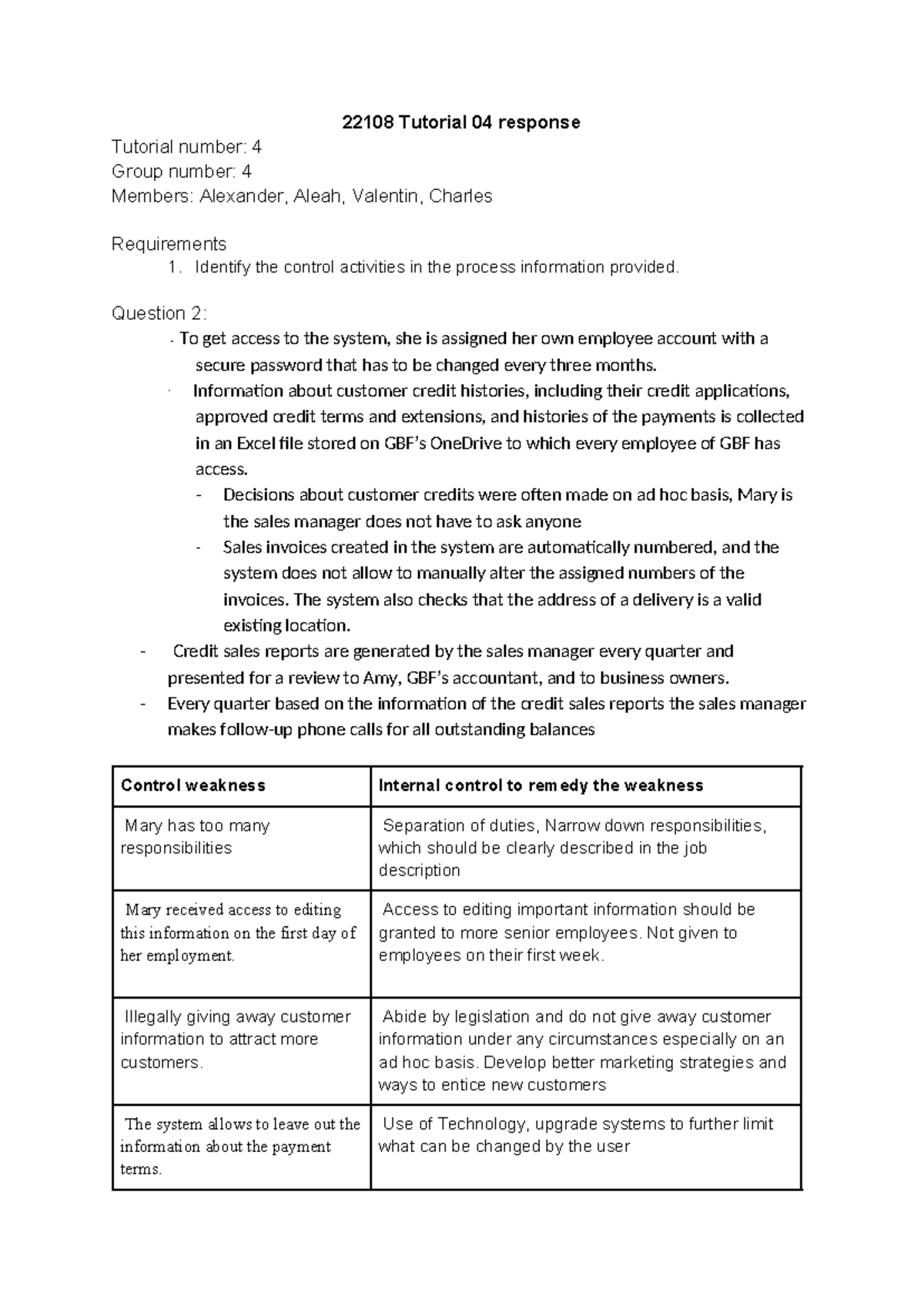 Tutorial 04 response template - 22108 Tutorial 04 response Tutorial number: 4 Group number: 4 ...