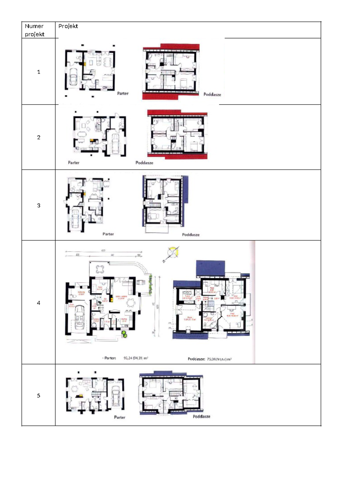 Projekty zestwienie - Budownictwo Ogólne - Numer projekt Projekt 1 2 3 ...