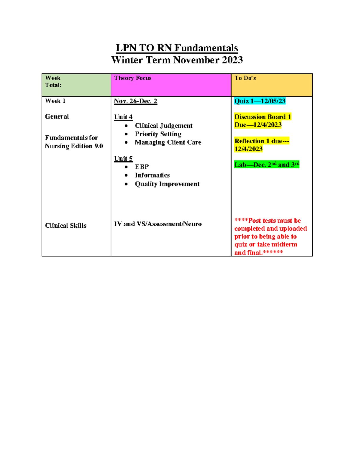 Fundamentals Outline - Certified - LPN TO RN Fundamentals Winter Term ...