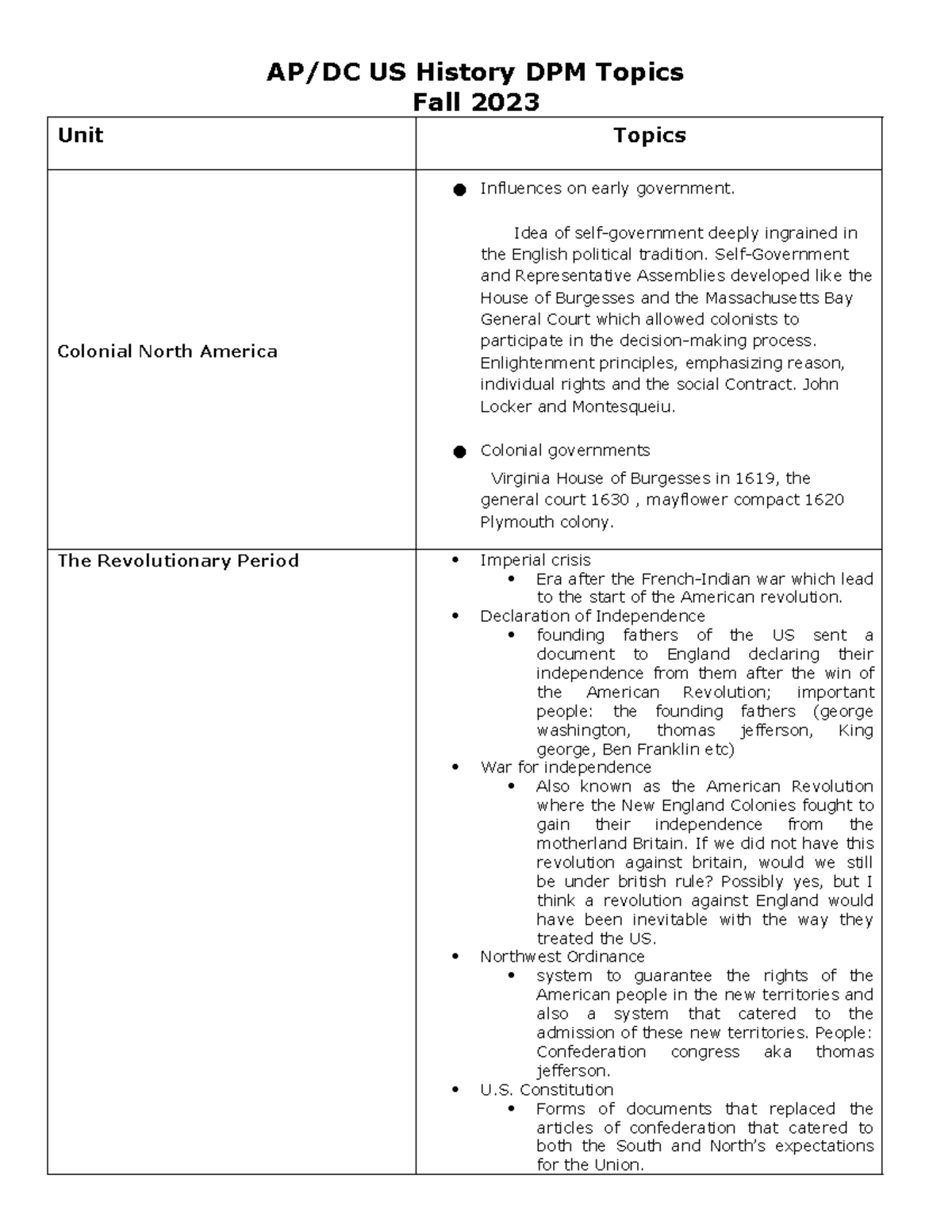 Apush End Fall DPM Topic List 2324 - AP/DC US History DPM Topics Fall ...