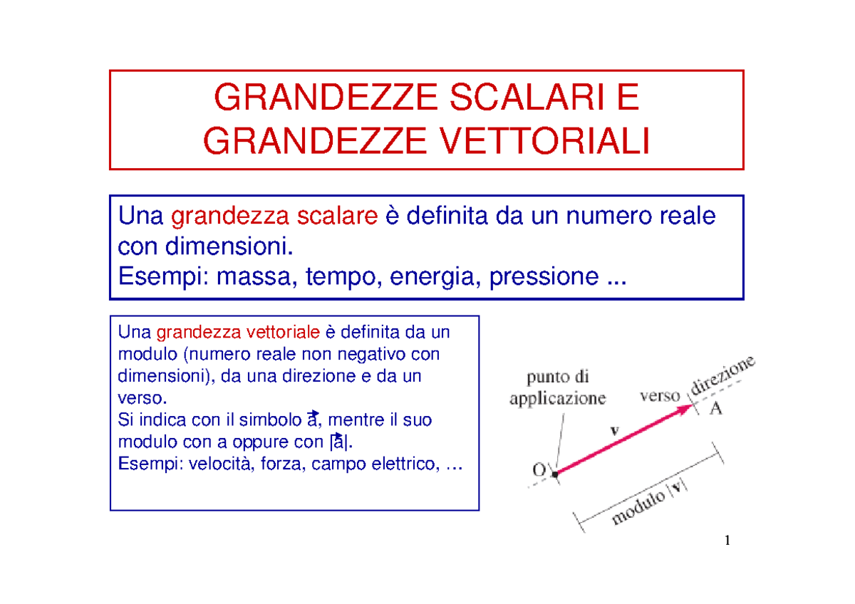 Lezione 1 Fisica - YMP4 - classe 4 2 allegato 3 3 - GRANDEZZE SCALARI E ...