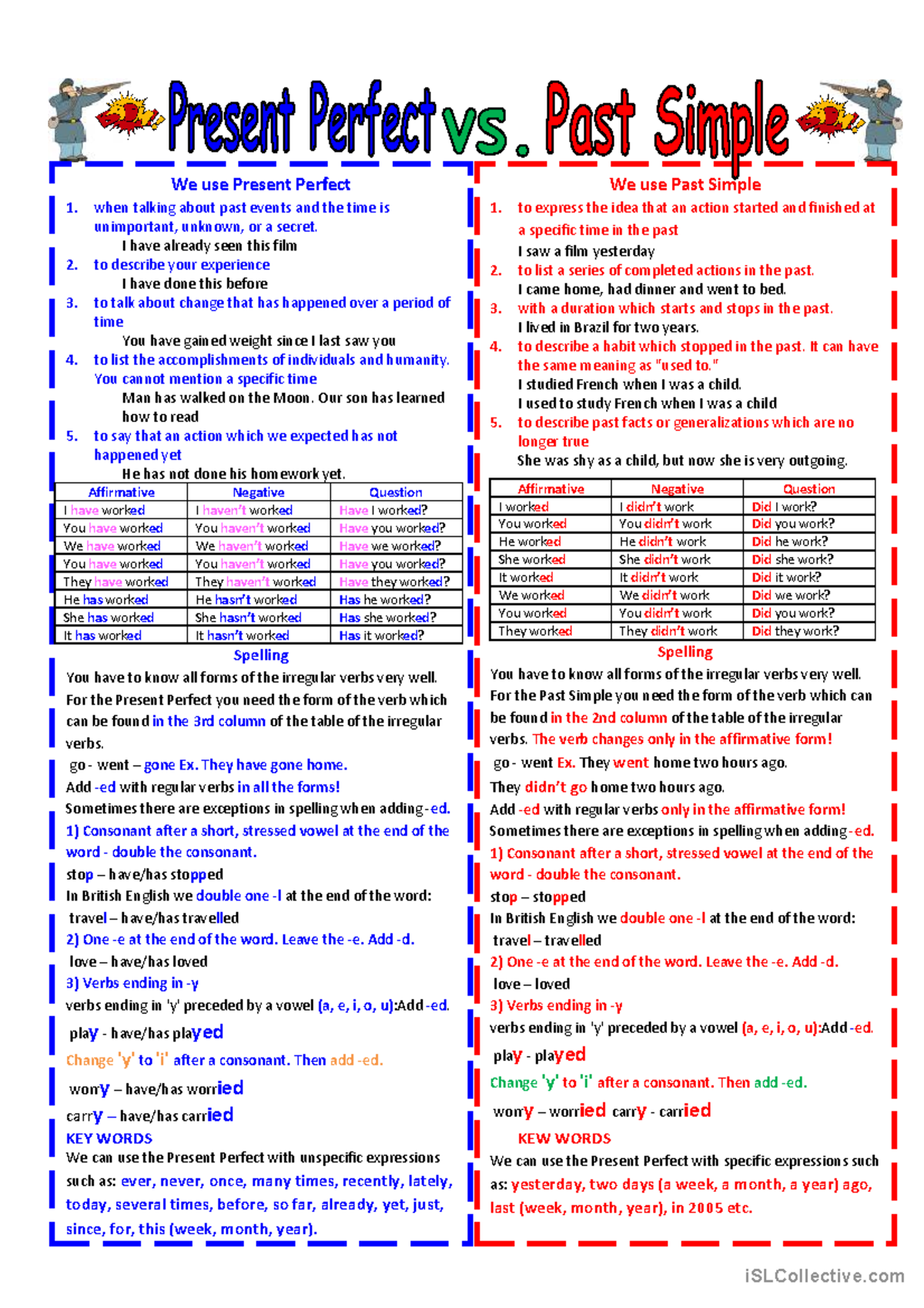 Present Perfect vs. Past Simple - We use Present Perfect 1. when ...