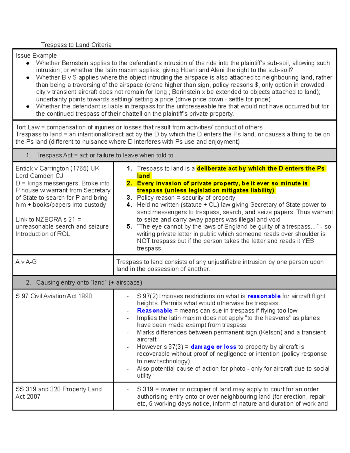 Tort law - battery and assault cheat sheet - The Law of Torts ...
