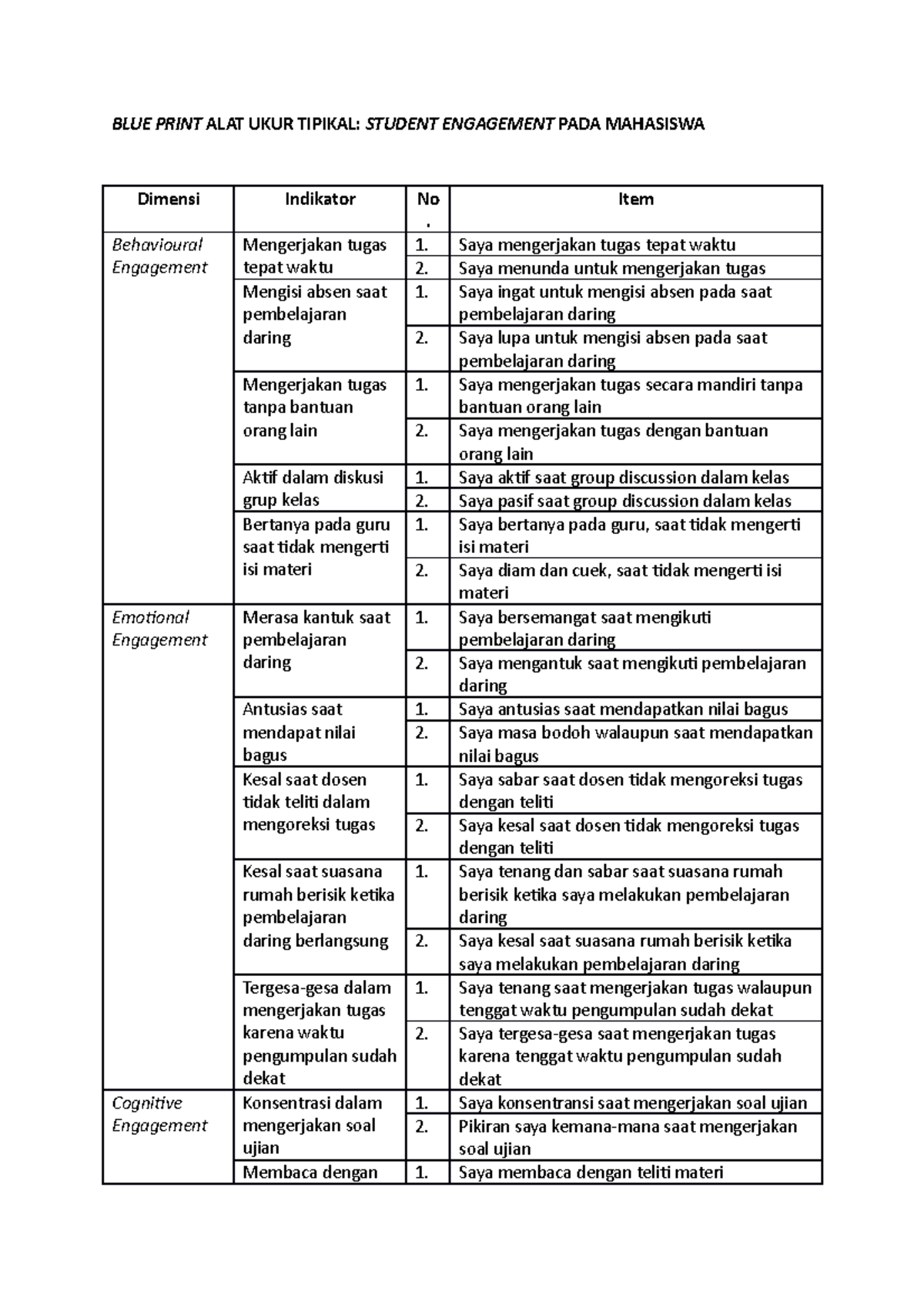 Blueprint Tipikal - BLUE PRINT ALAT UKUR TIPIKAL: STUDENT ENGAGEMENT ...