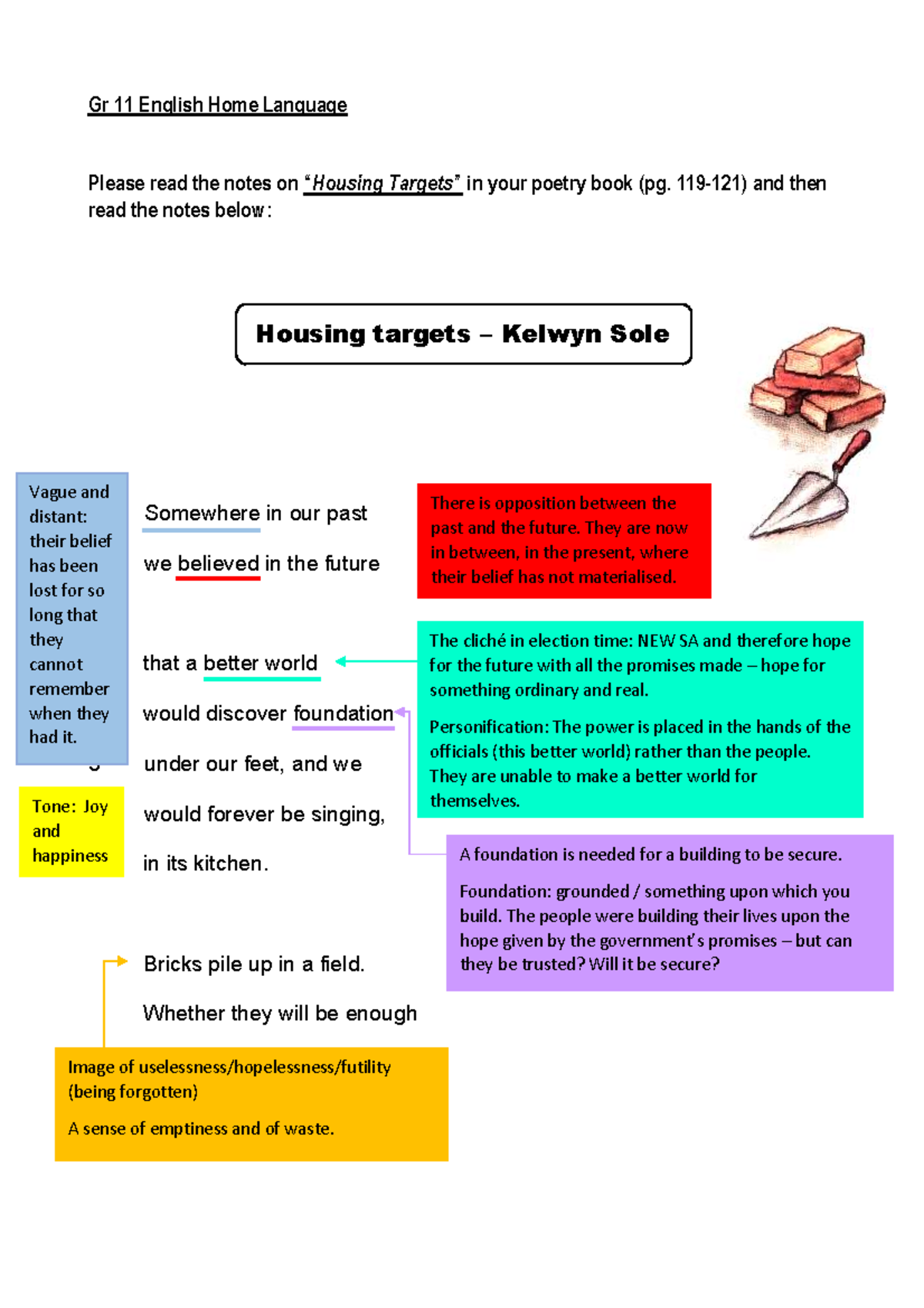 Housing Targets Notes - Literature Analysis - Gr 11 English Home ...