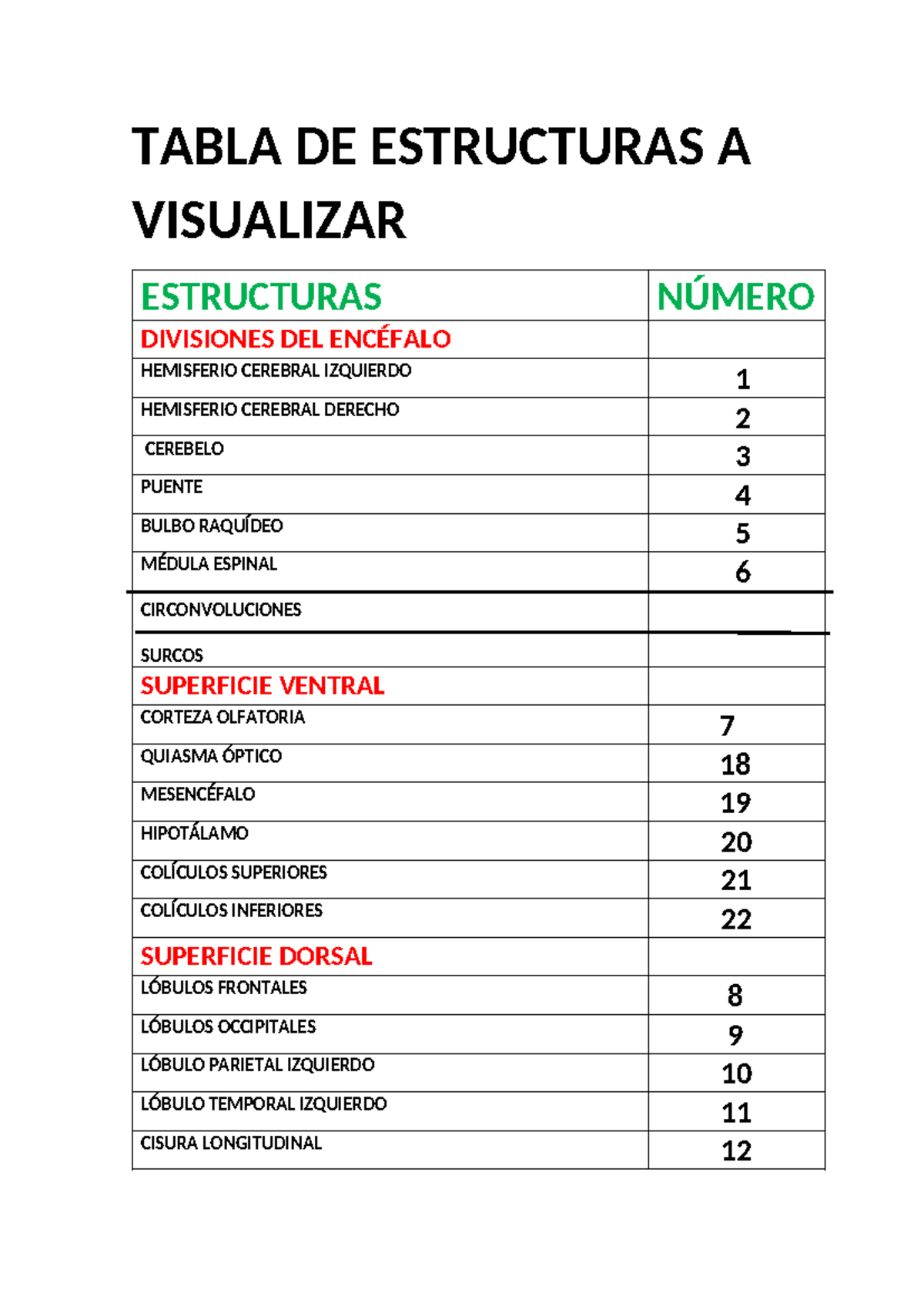 Tabla DE Estructuras A Visualizar. Ejercicio Completadodocx - TABLA DE ...