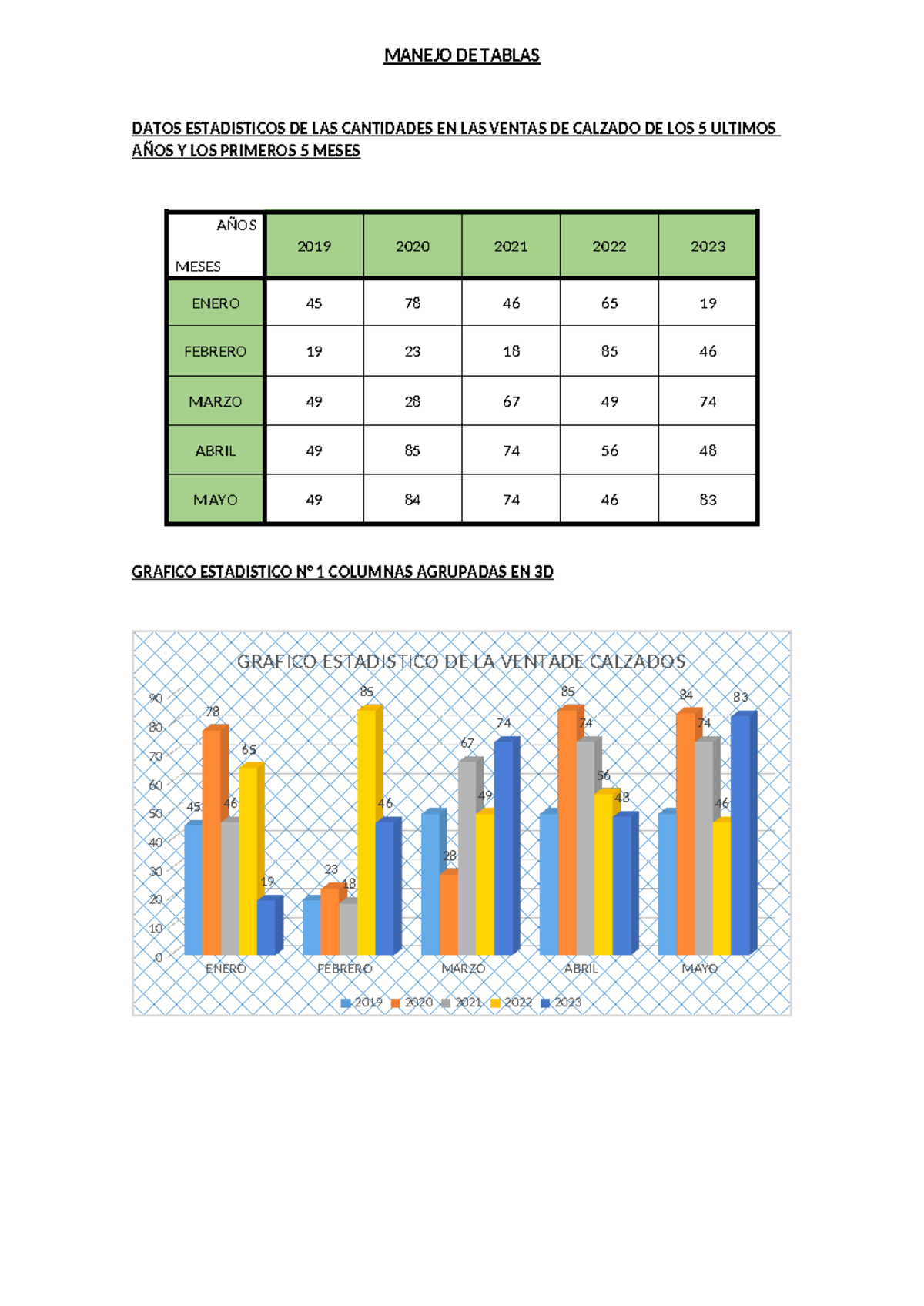 Actividad - manejo de tablas - MANEJO DE TABLAS DATOS ESTADISTICOS DE ...