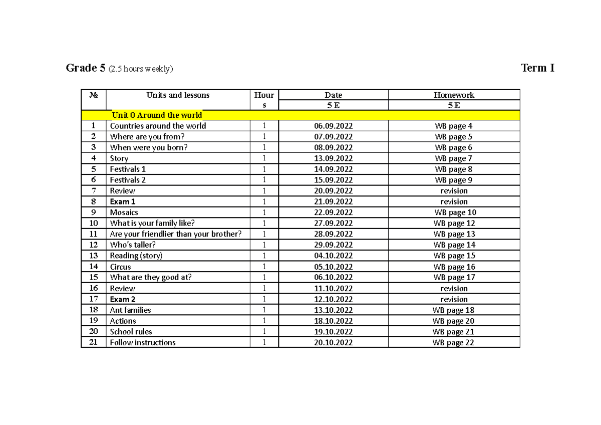 MY Lesson PLAN - EEFF - Grade 5 (2 hours weekly) Term I No Units and ...