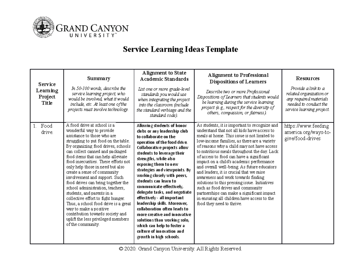 EDU-330-T4-Service Learning Ideas Template copy copy - Service Learning ...