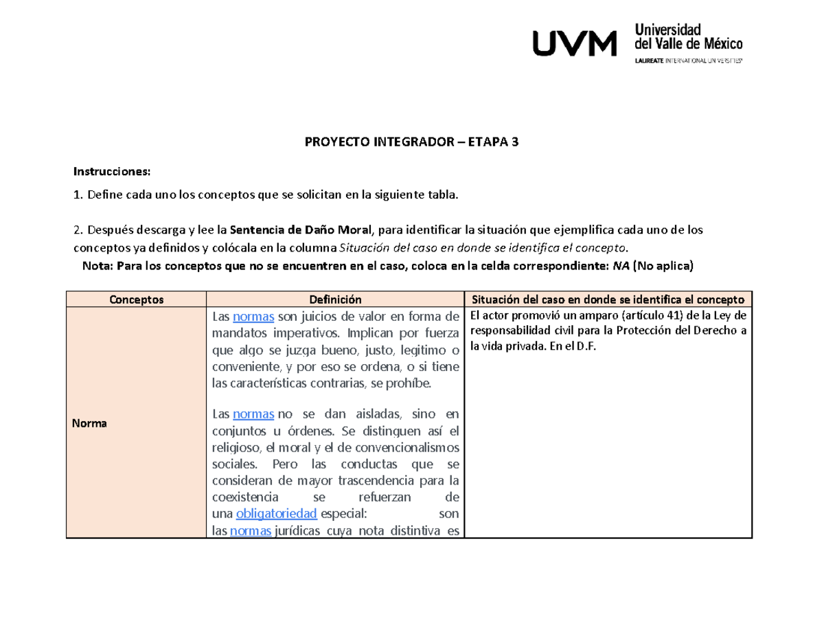 A2 proyecto integrador etapa 3 - PROYECTO INTEGRADOR – ETAPA 3 Instrucciones: 1. Define cada uno ...