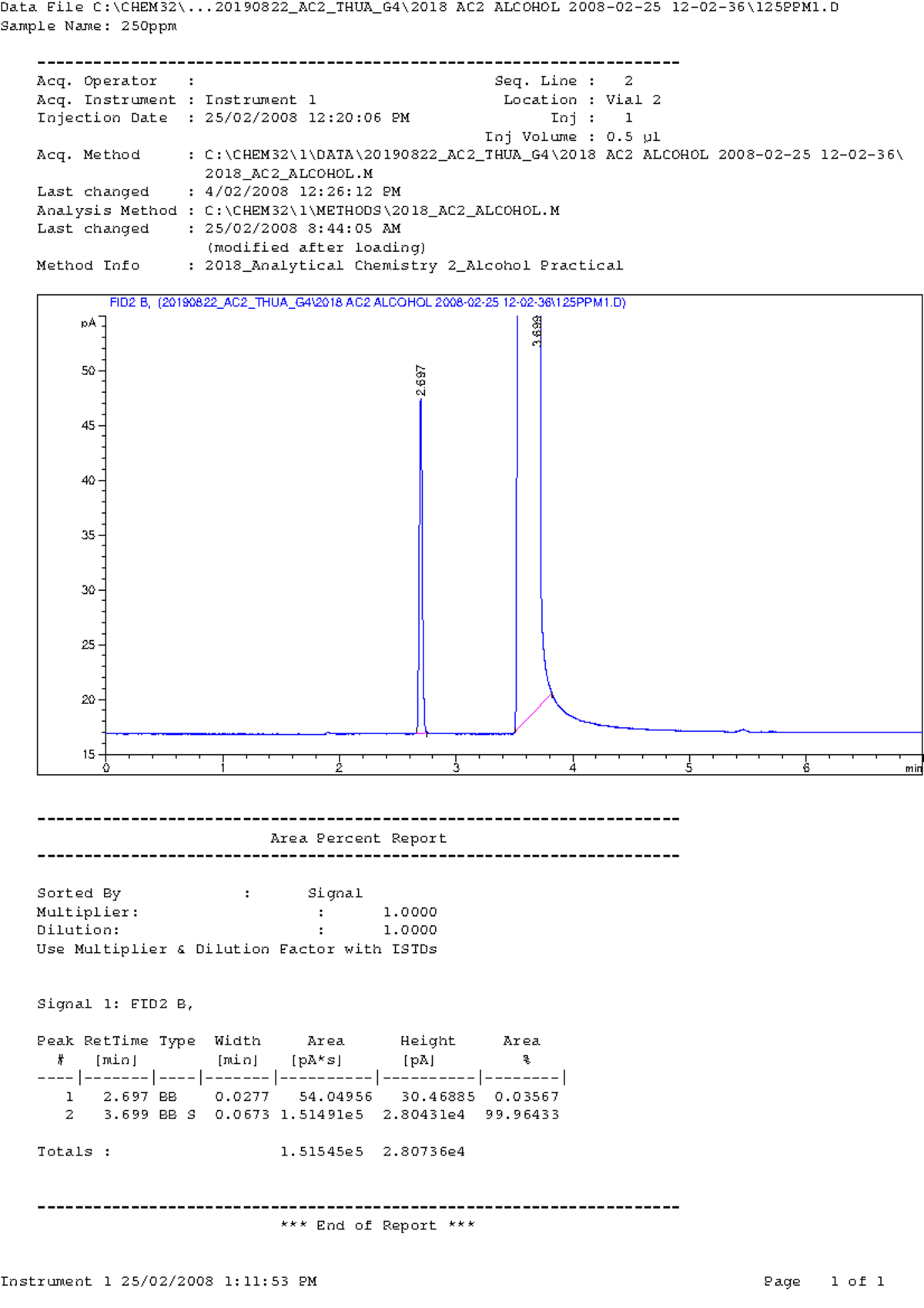 GC-FID data Practical 1
