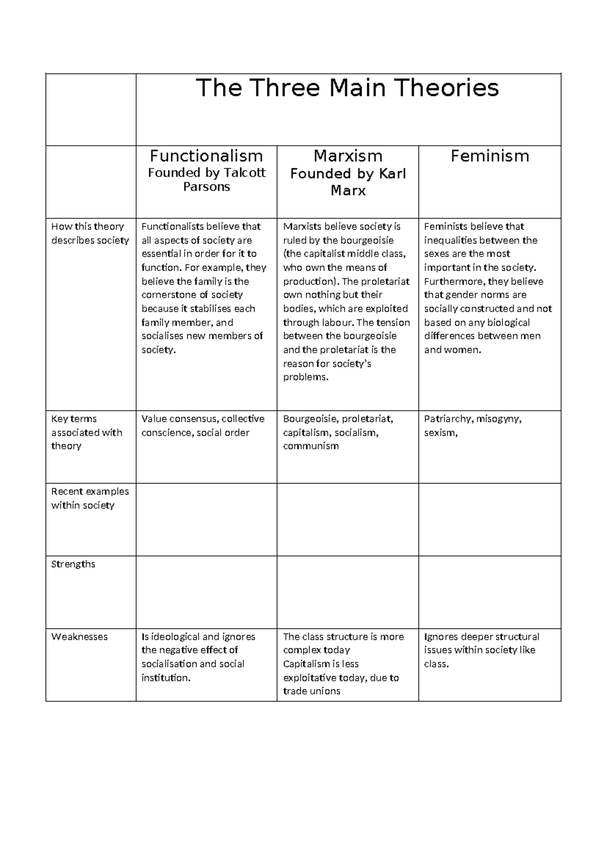 Theories - The Three Main Theories Functionalism Founded by Talcott ...