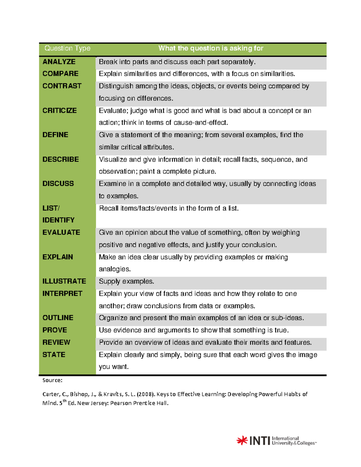 Essay Question Types Table - Question Type What the question is asking ...