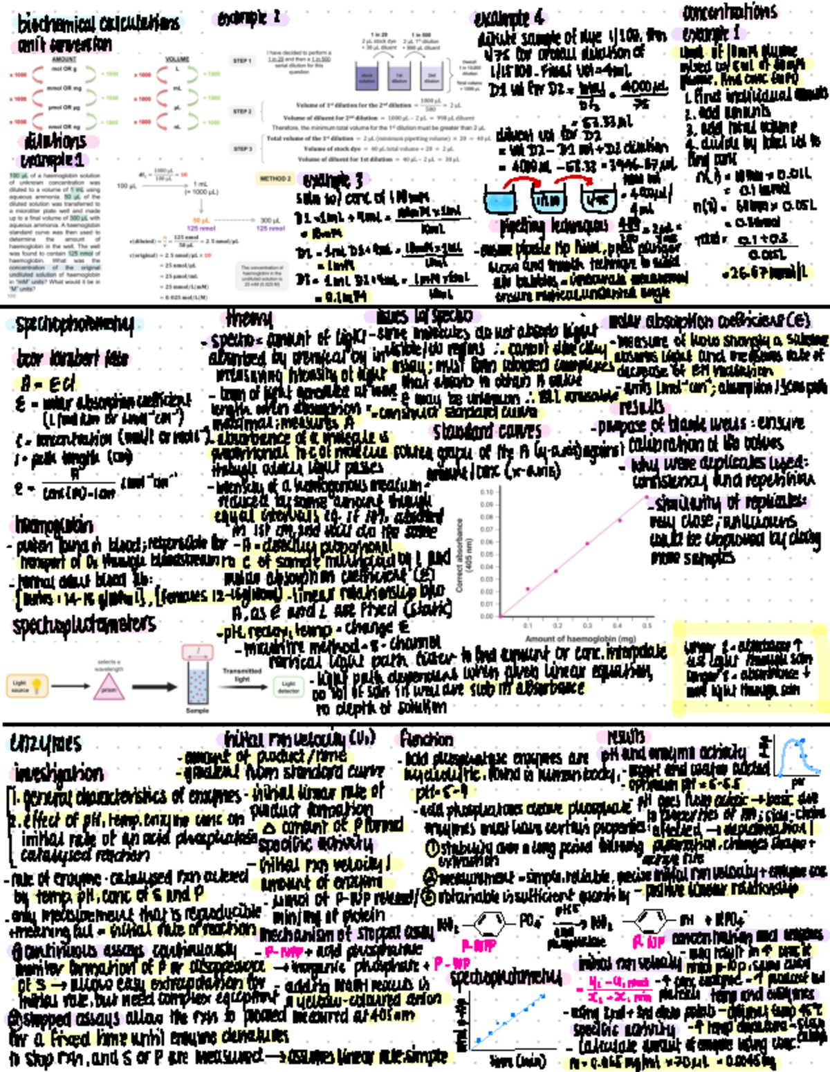 Biochemistry Practical EXAM NOTE Sheet - biochemical calculations ...