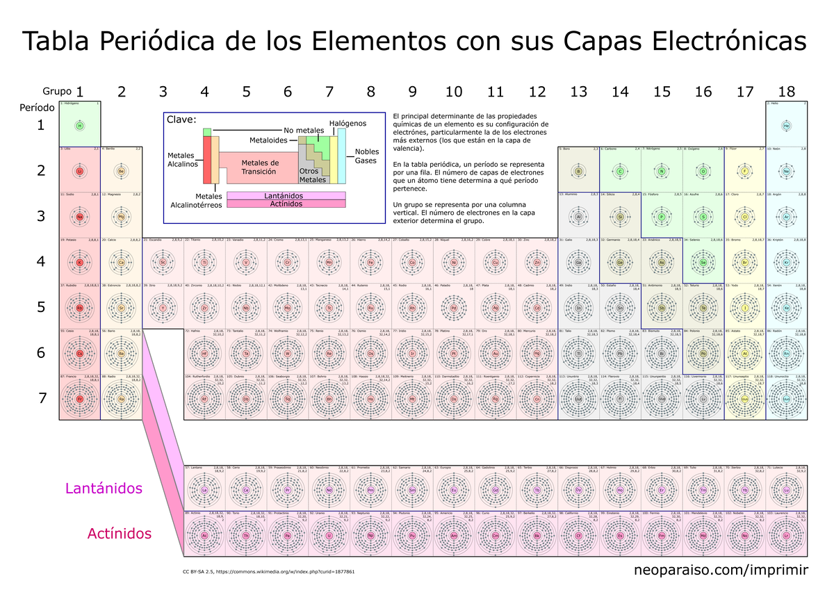 Tabla Periodica de Elementos con sus Capas Electronicas - Lantánidos ...