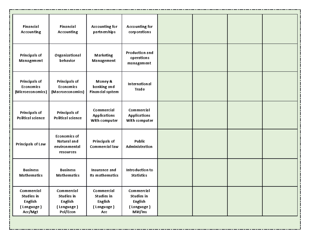 Table of courses - Lecture notes 1 - Financial Accounting Financial ...