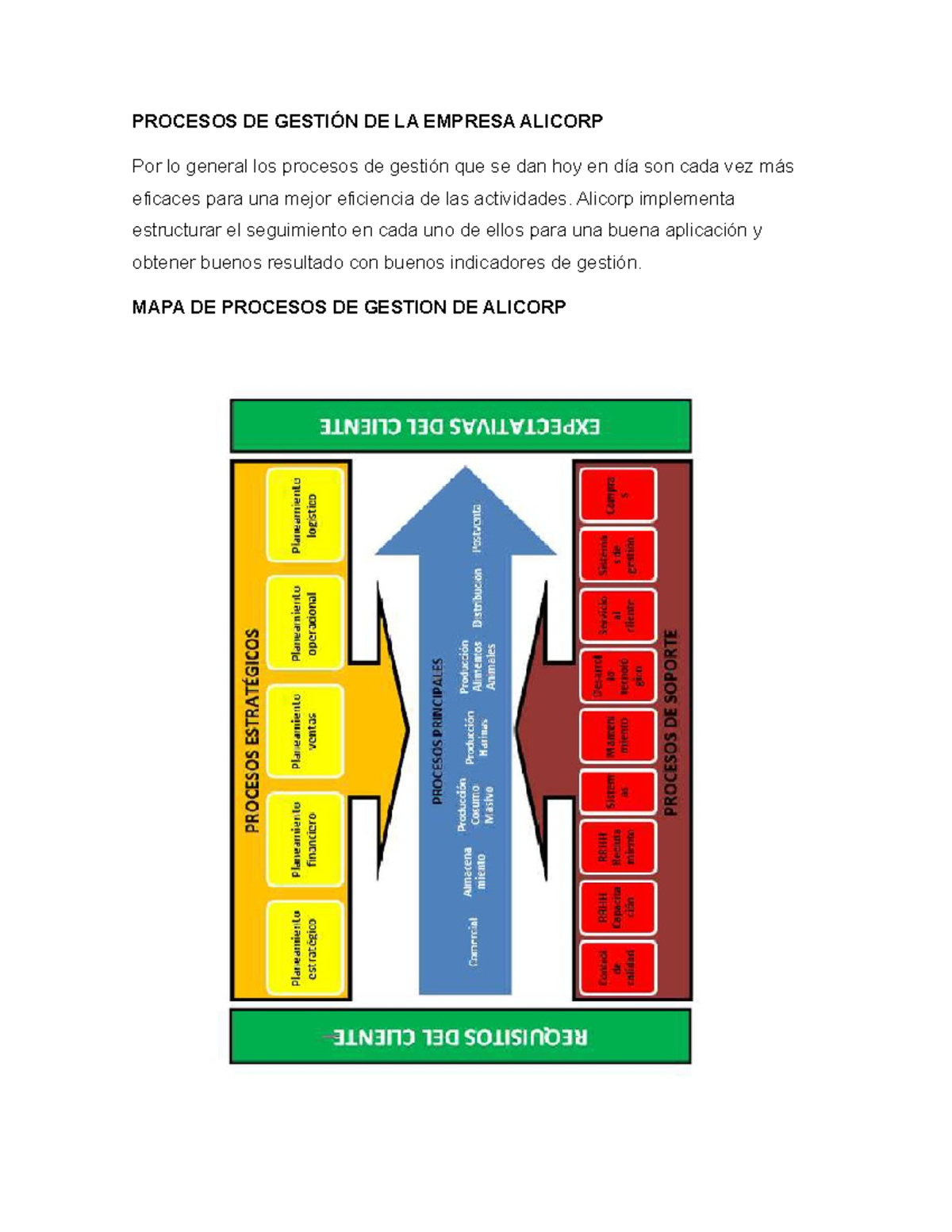 Procesos de gestion de Alicorp - PROCESOS DE GESTIÓN DE LA EMPRESA ALICORP Por lo general los ...