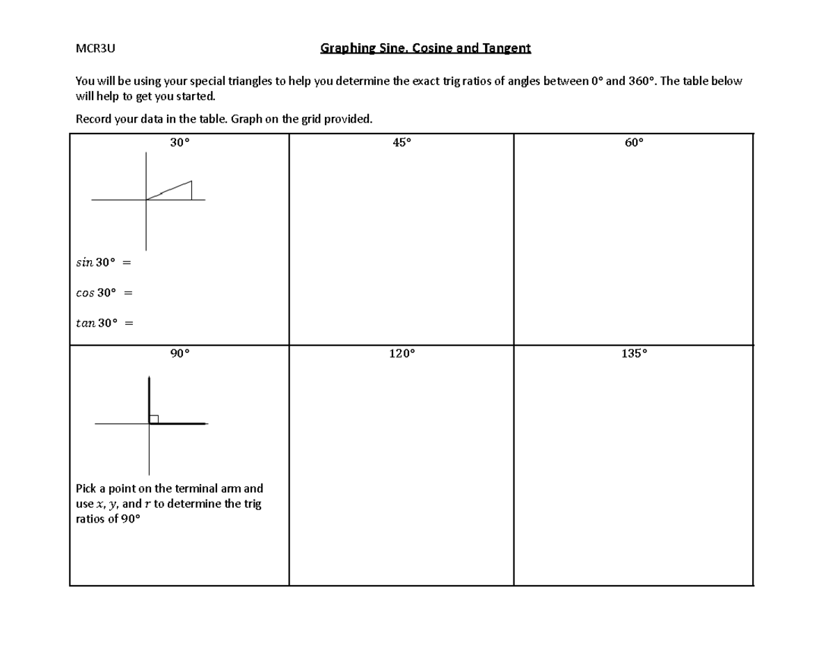 Focus 2 - Graphing sin, cos, and tan - MCR3U Graphing Sine, Cosine and ...