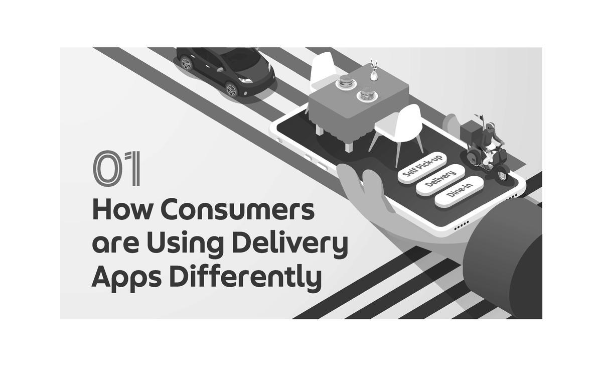 How Consumer are Using Delivery Apps Differently - Marketing Management ...